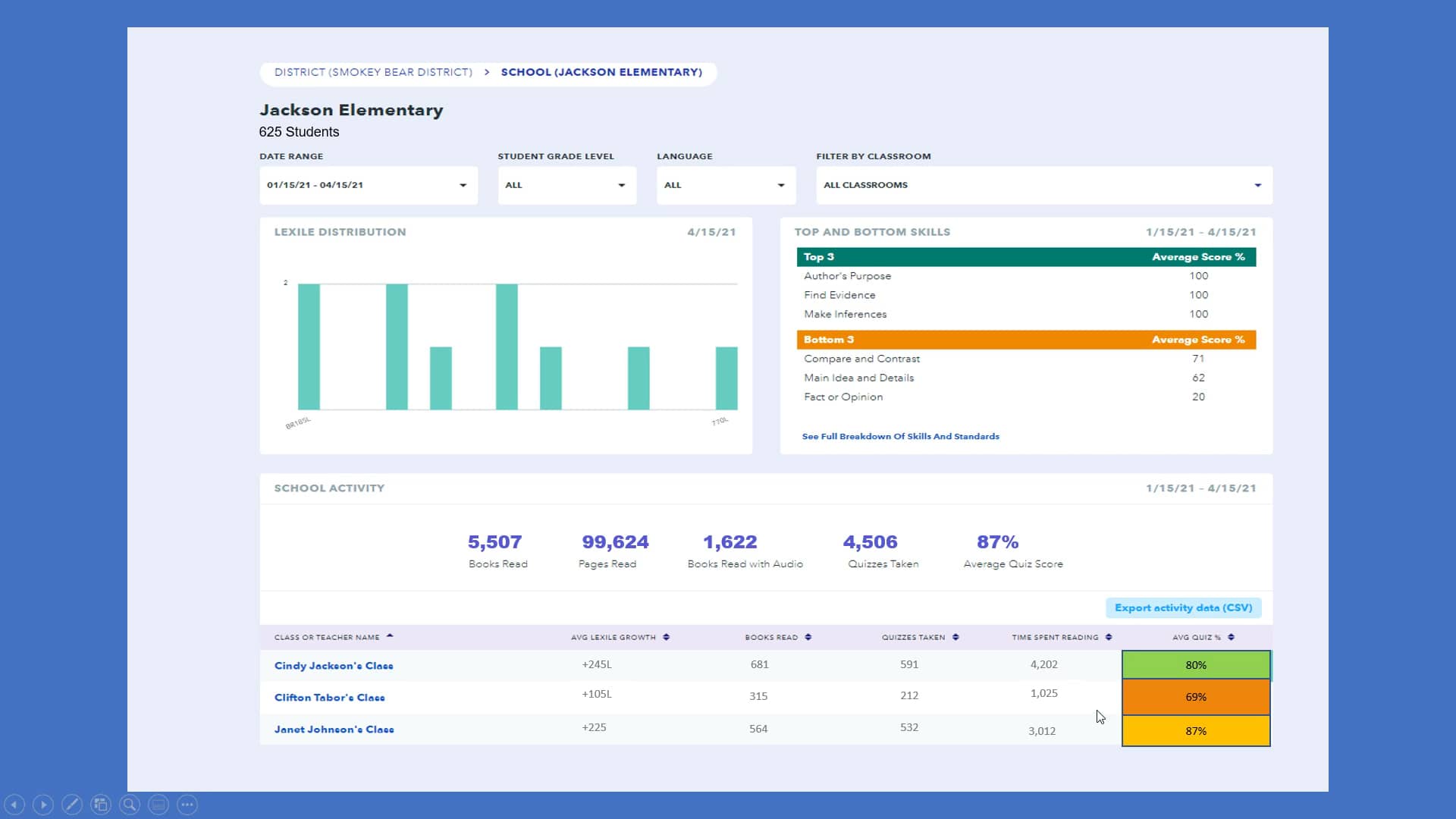 Rosen LevelUp - A Quick Look At Admin Reports on Vimeo