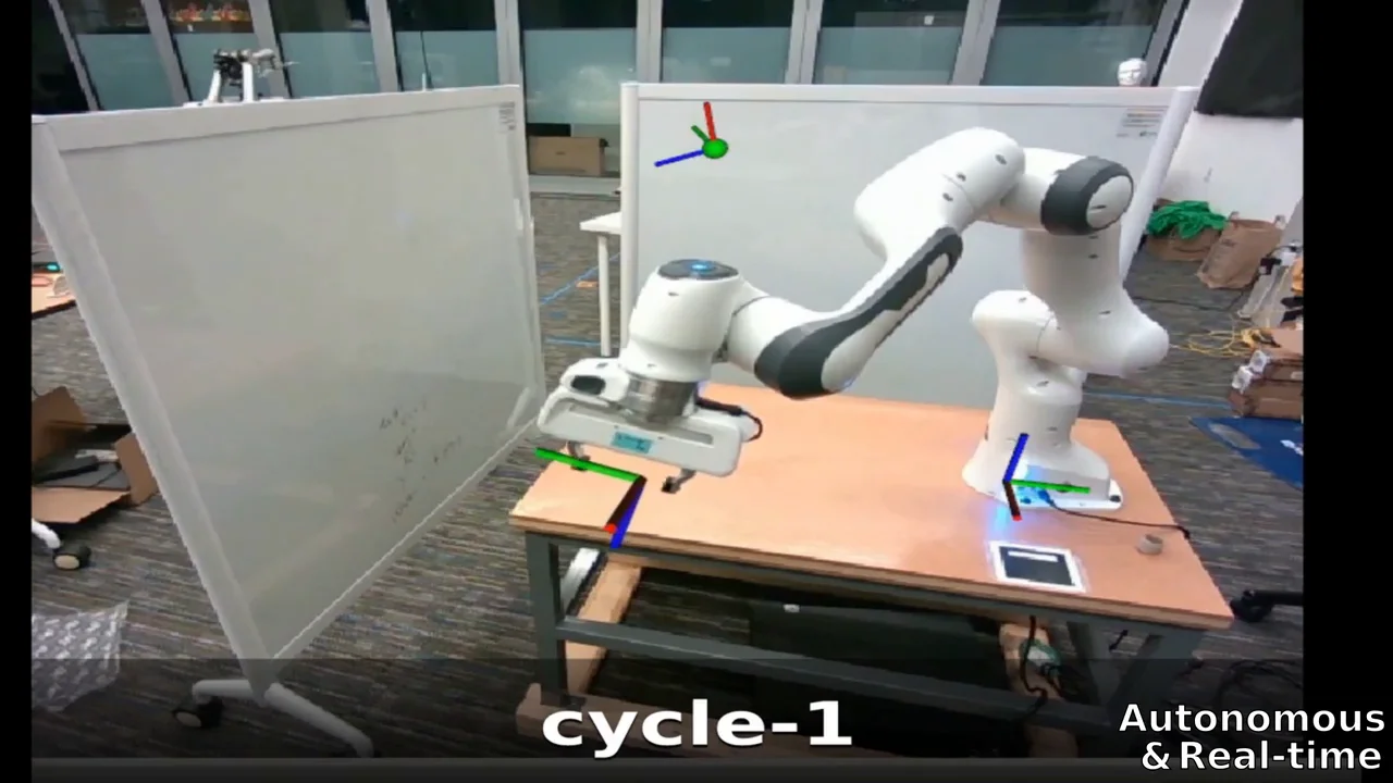 Reaching Cartesian Poses