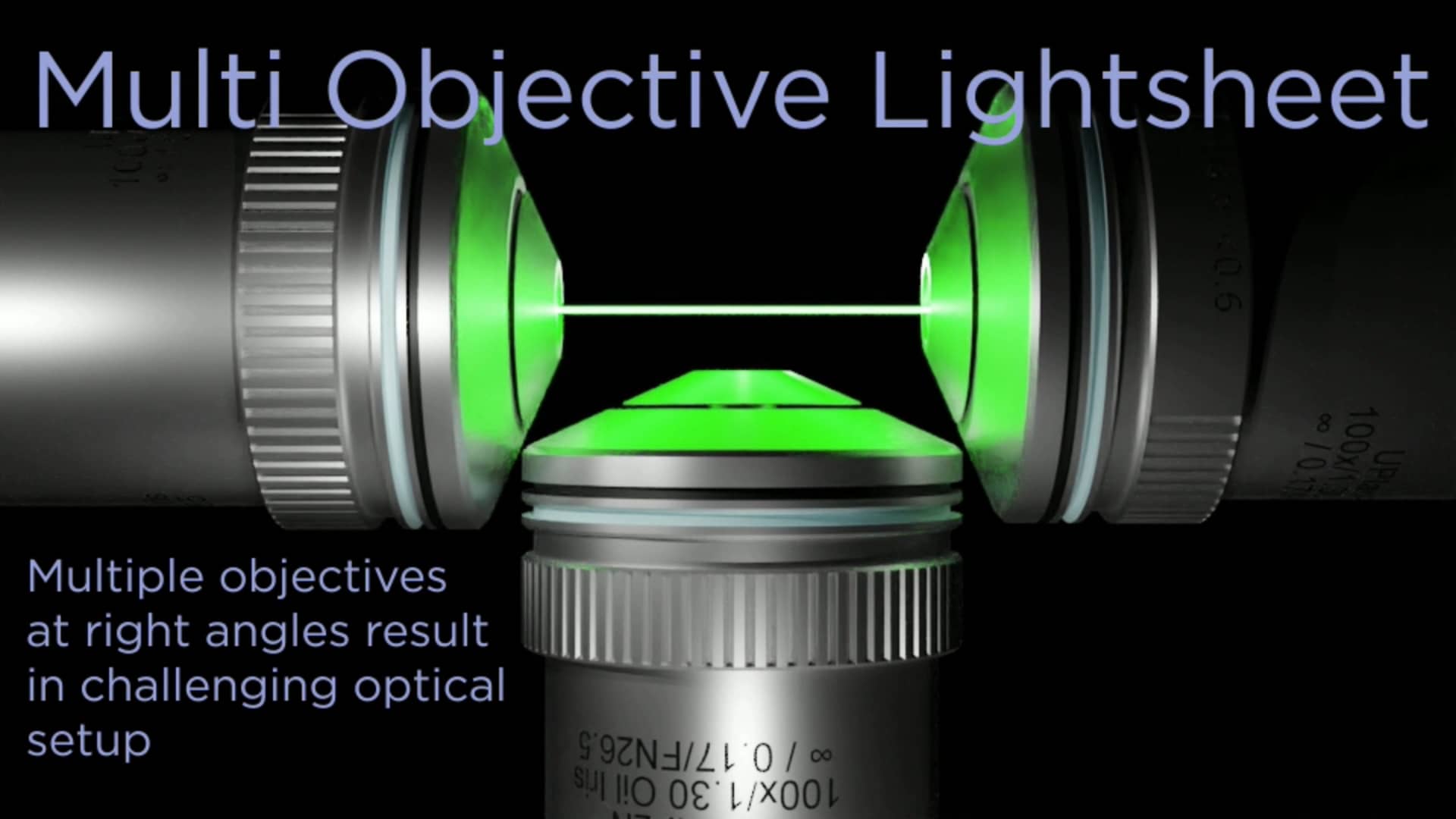 High-Resolution, Large Imaging Volume, and Multi-View Single Objective ...