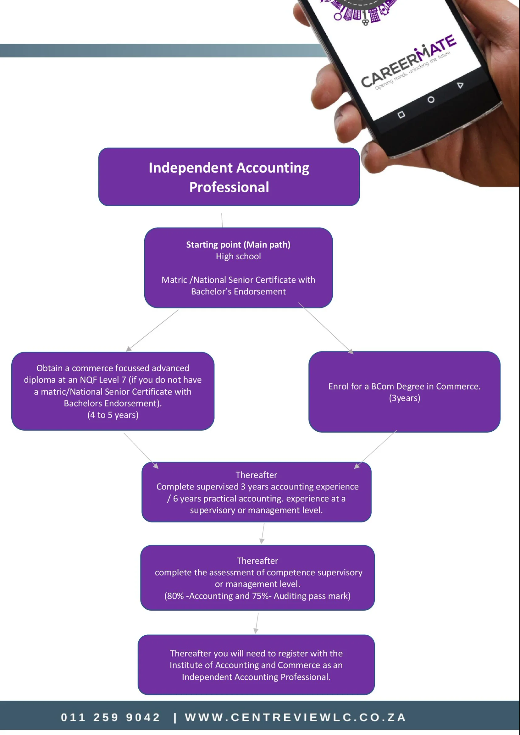 Independent Accounting Professional.mp4 on Vimeo