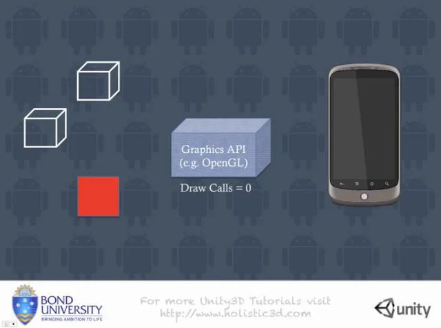Getting Started with Unity3D for Android on Vimeo
