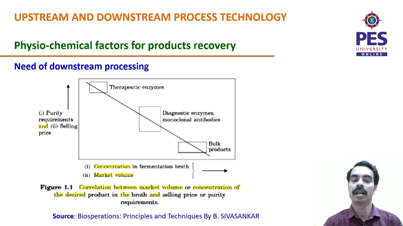 UE18BT352_UDPT_Unit_3_Class_4 on Vimeo