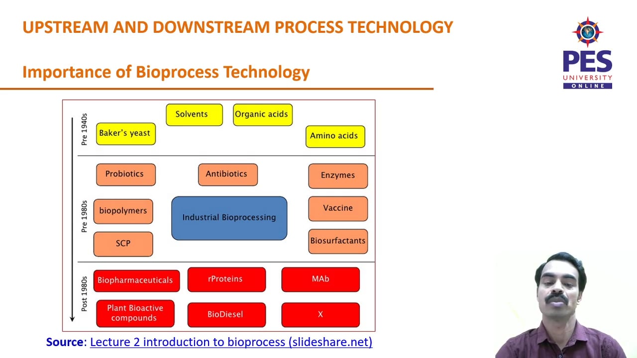 UE18BT352_UDPT_Unit_3_Class_3 on Vimeo