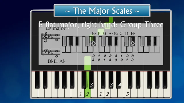 F Major Scale Piano Left Hand