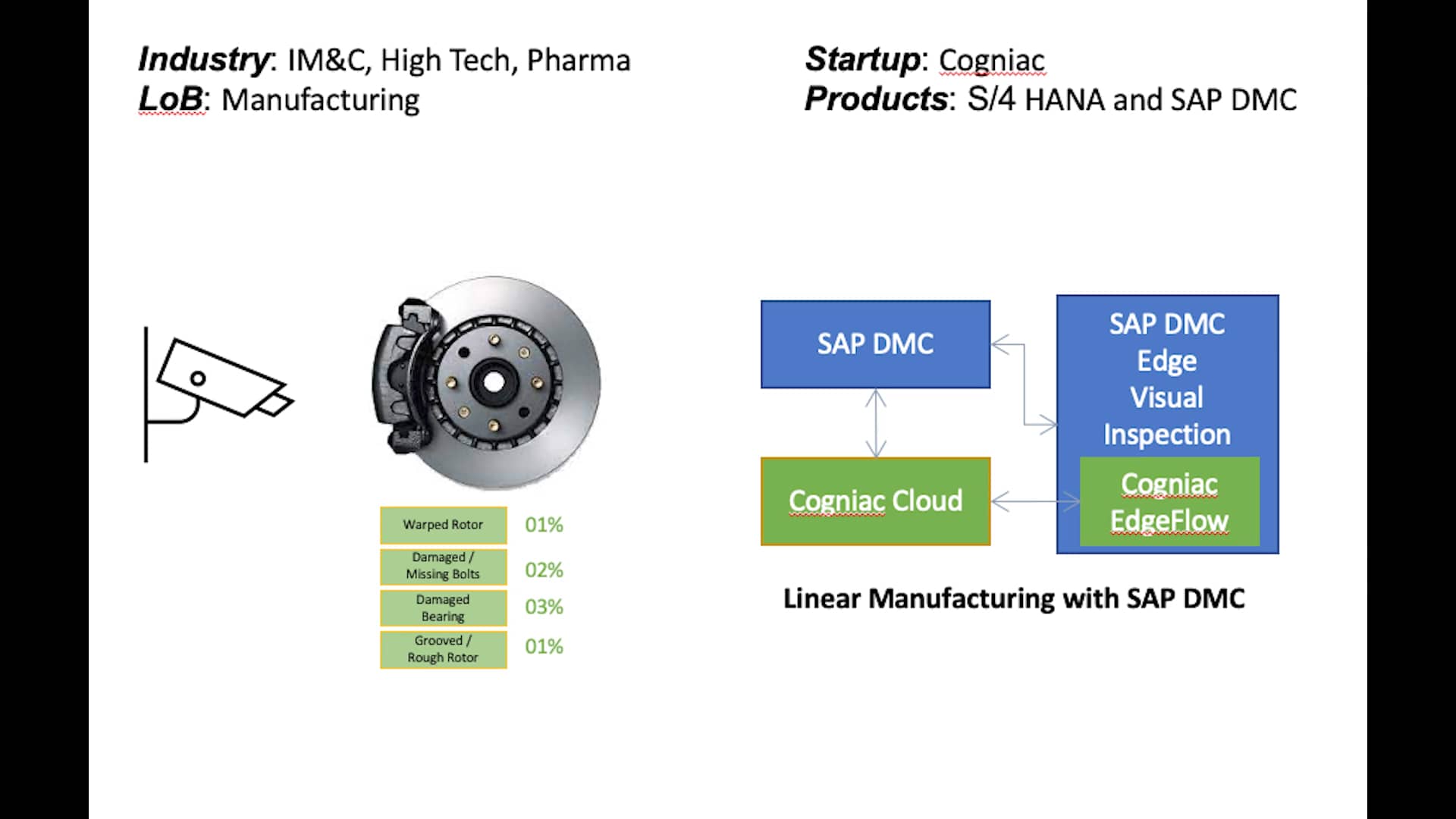 SAP DMC and Cogniac 2 min Demo on Vimeo