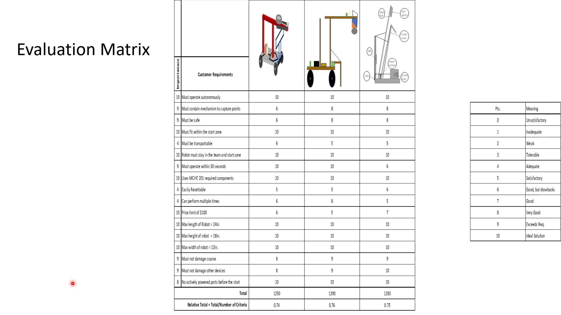 MCHE 201 FP Presentation on Vimeo