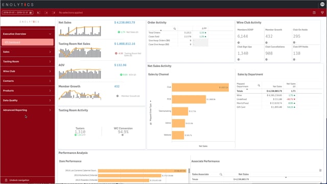 Customer Experiences in the Wine DTC world — Enolytics