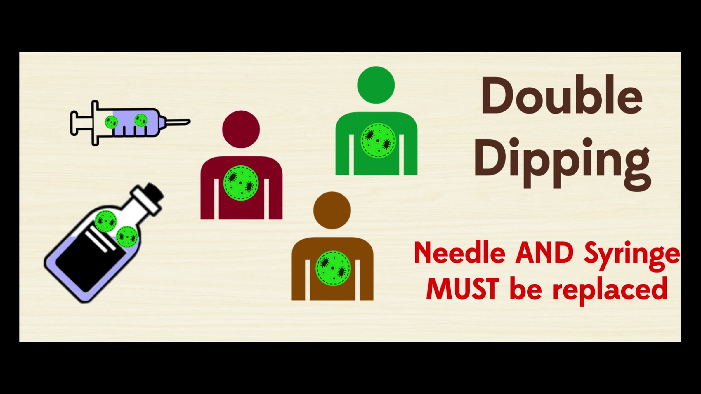 Double dipping animation.mp4