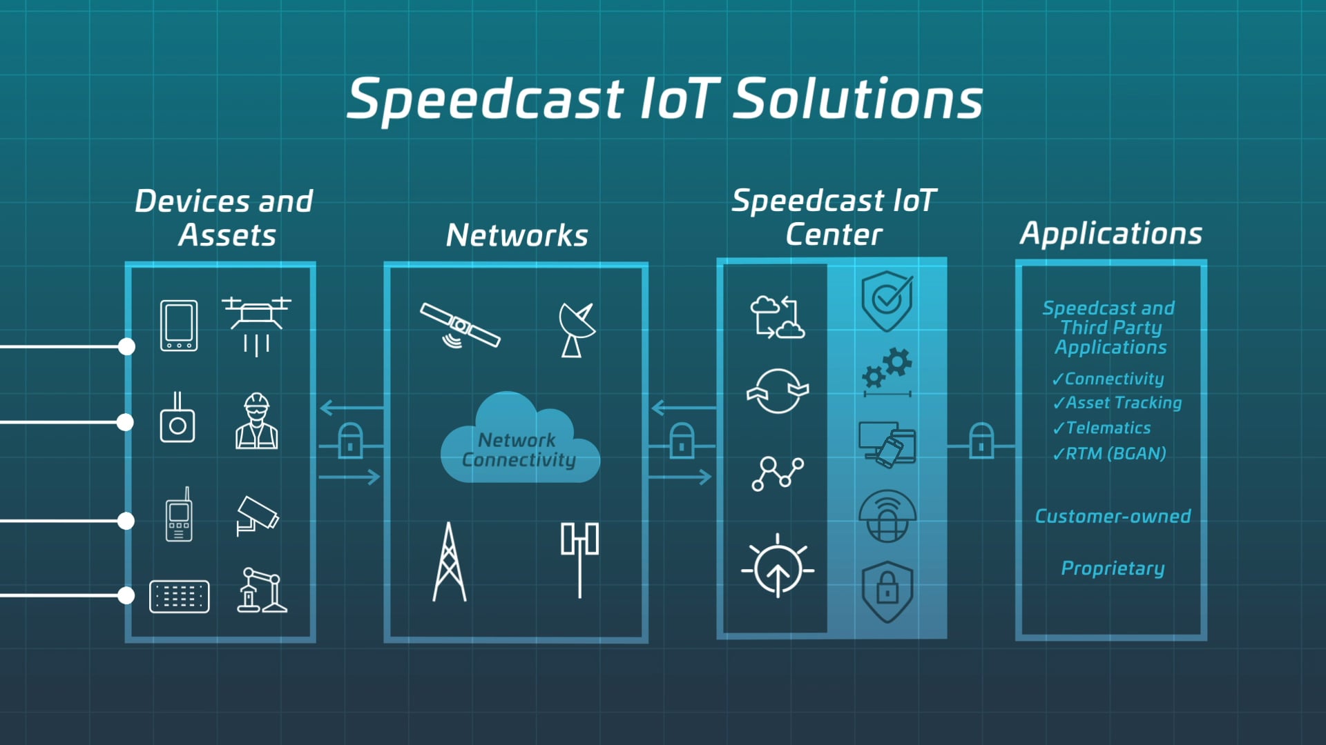 Speedcast-Internet of Things on Vimeo