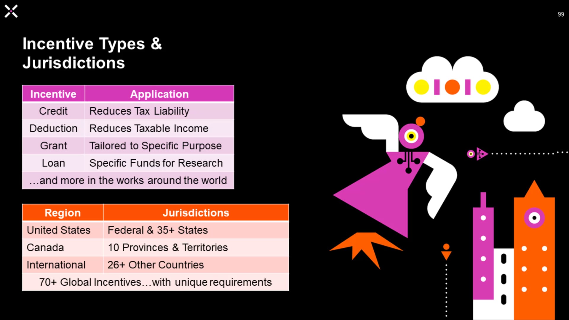 NHX RD w Rahim Walji on Vimeo