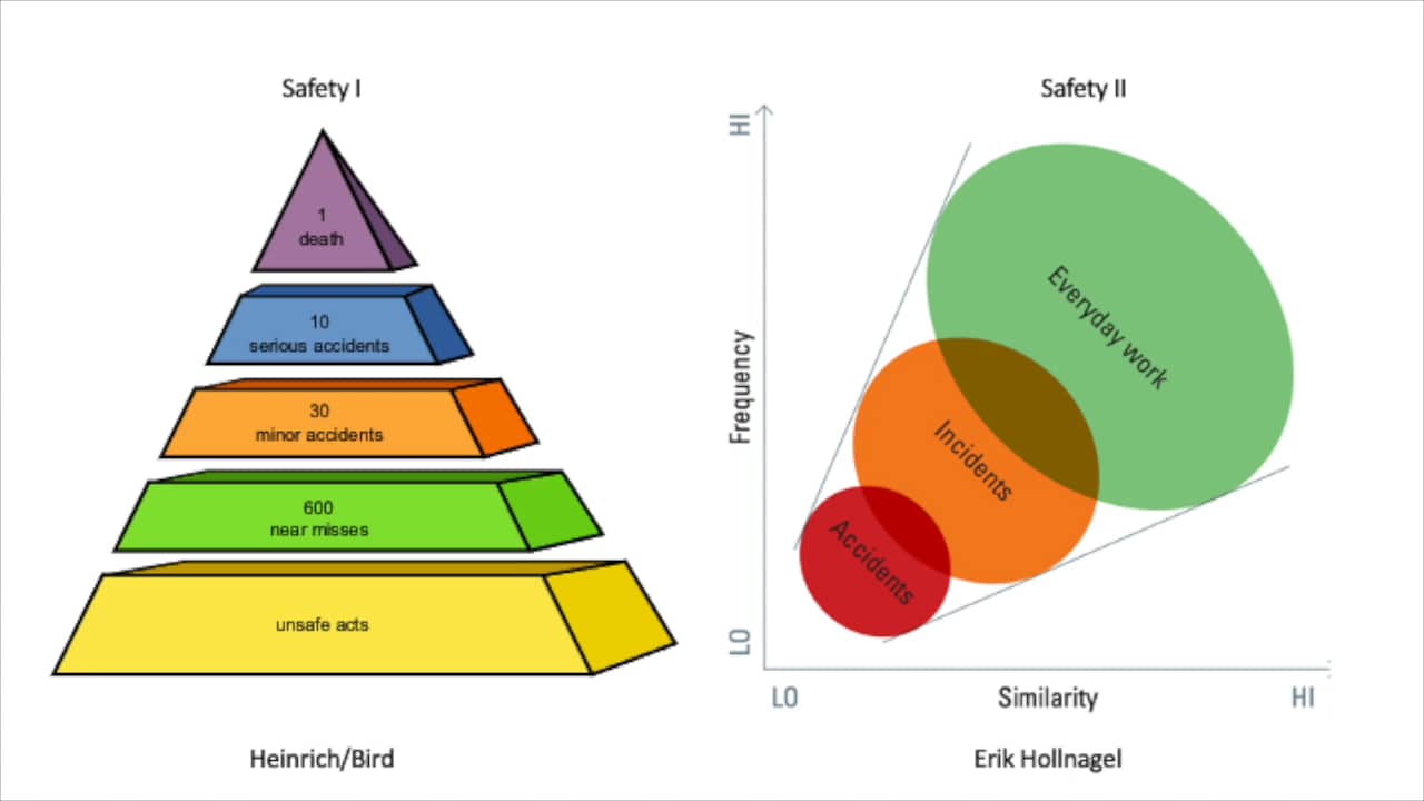 Morphing Accident Triangle-Pyramid to New View of Safety on Vimeo