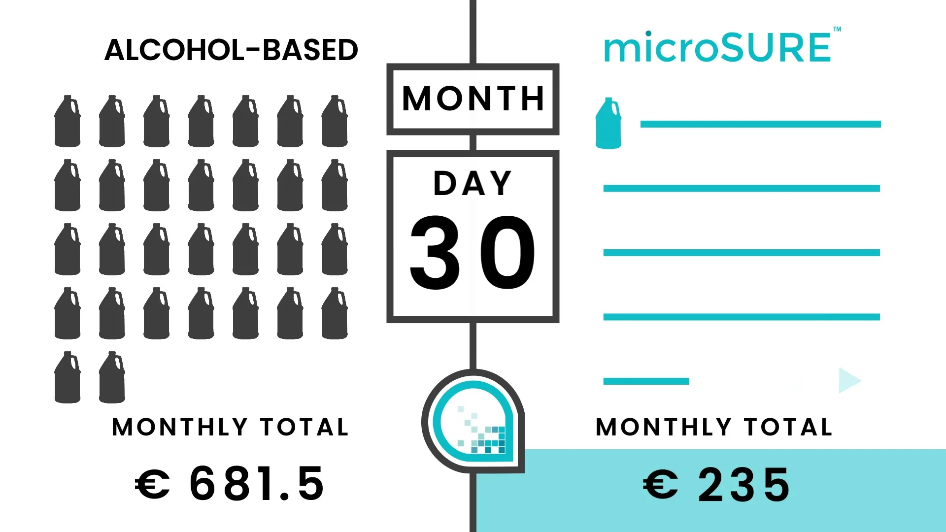 microSURE Europe cost & safety benefits on Vimeo