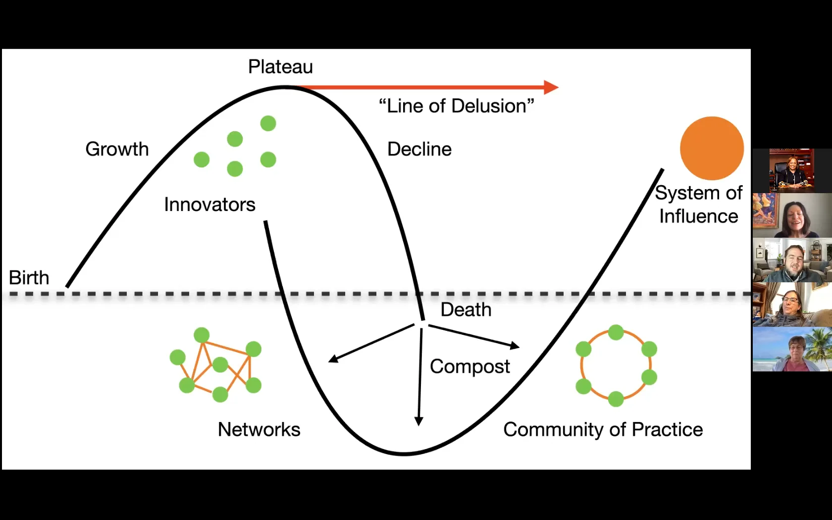 Two Loops--Erik Samuelson for Vibrant Faith