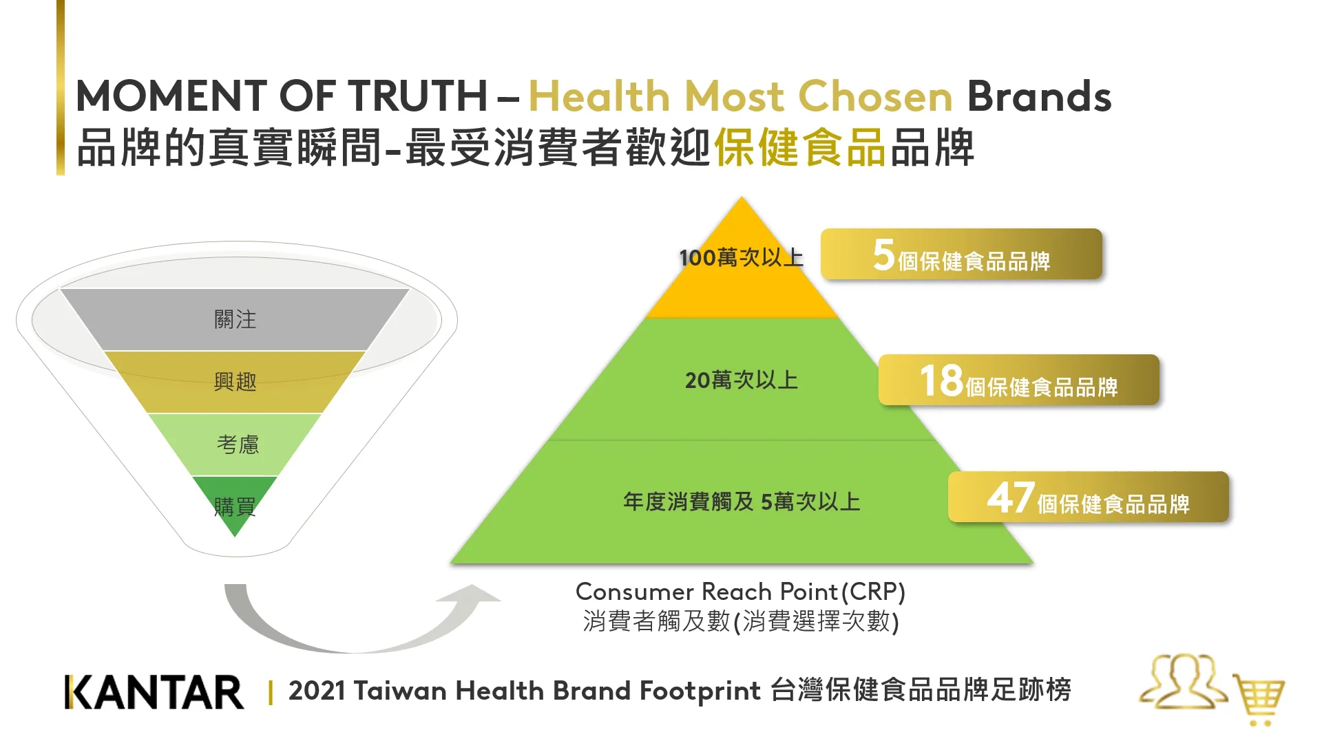 2021 KANTAR Health Brand Footprint Ranking on Vimeo