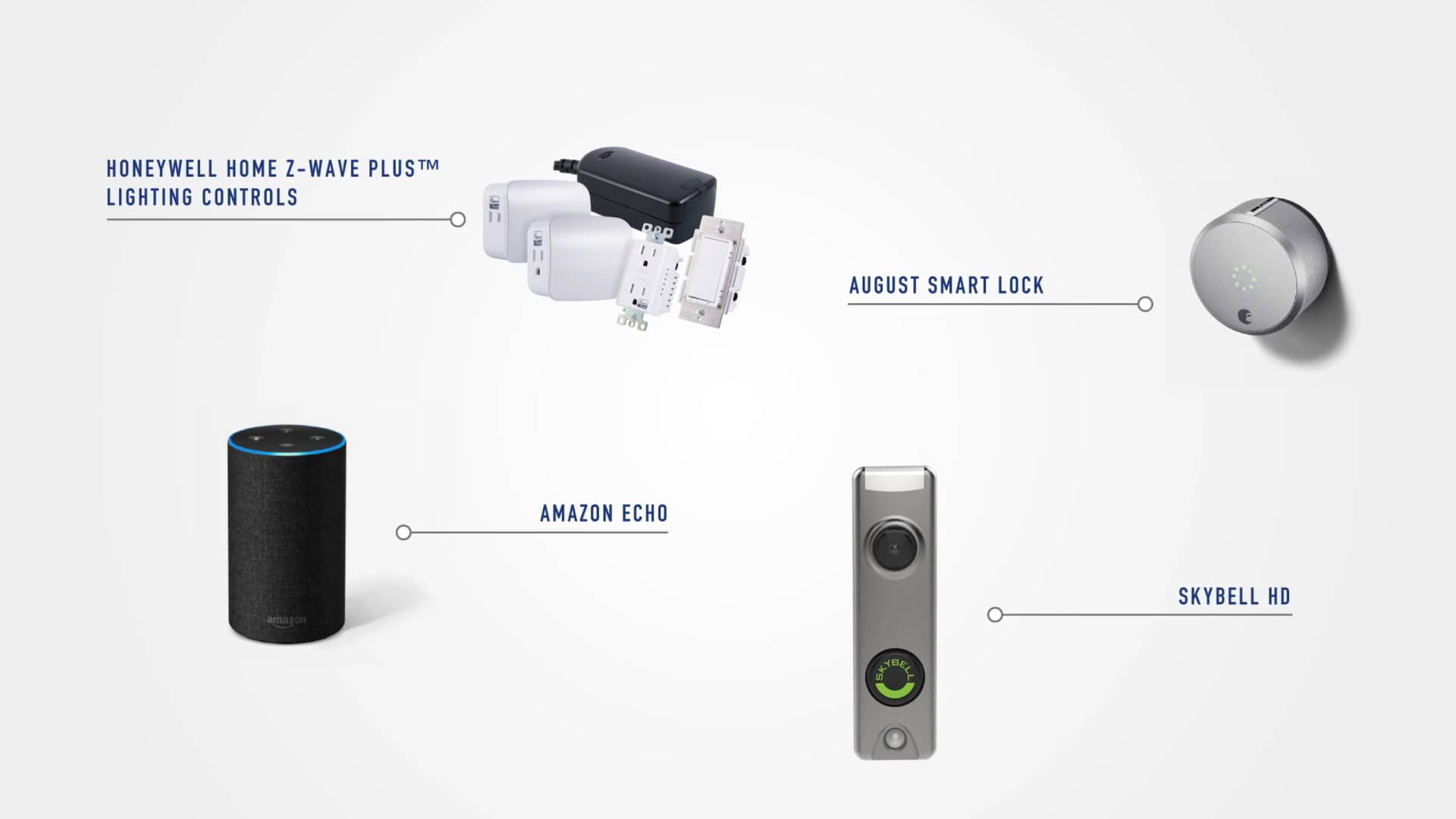 Total Connect 2.0: Integration on Vimeo