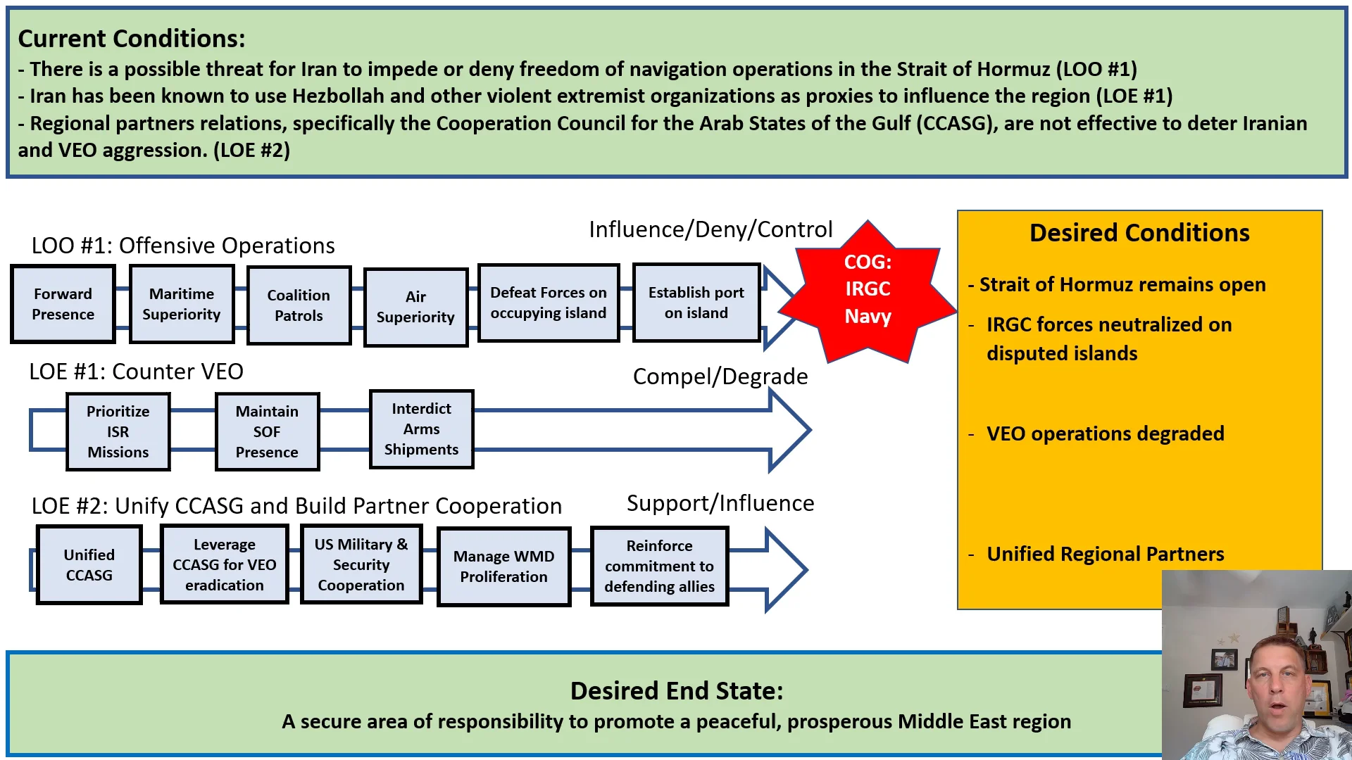 Maj Hofferman - JNT 634-A Assignment 2r - The Operational Approach