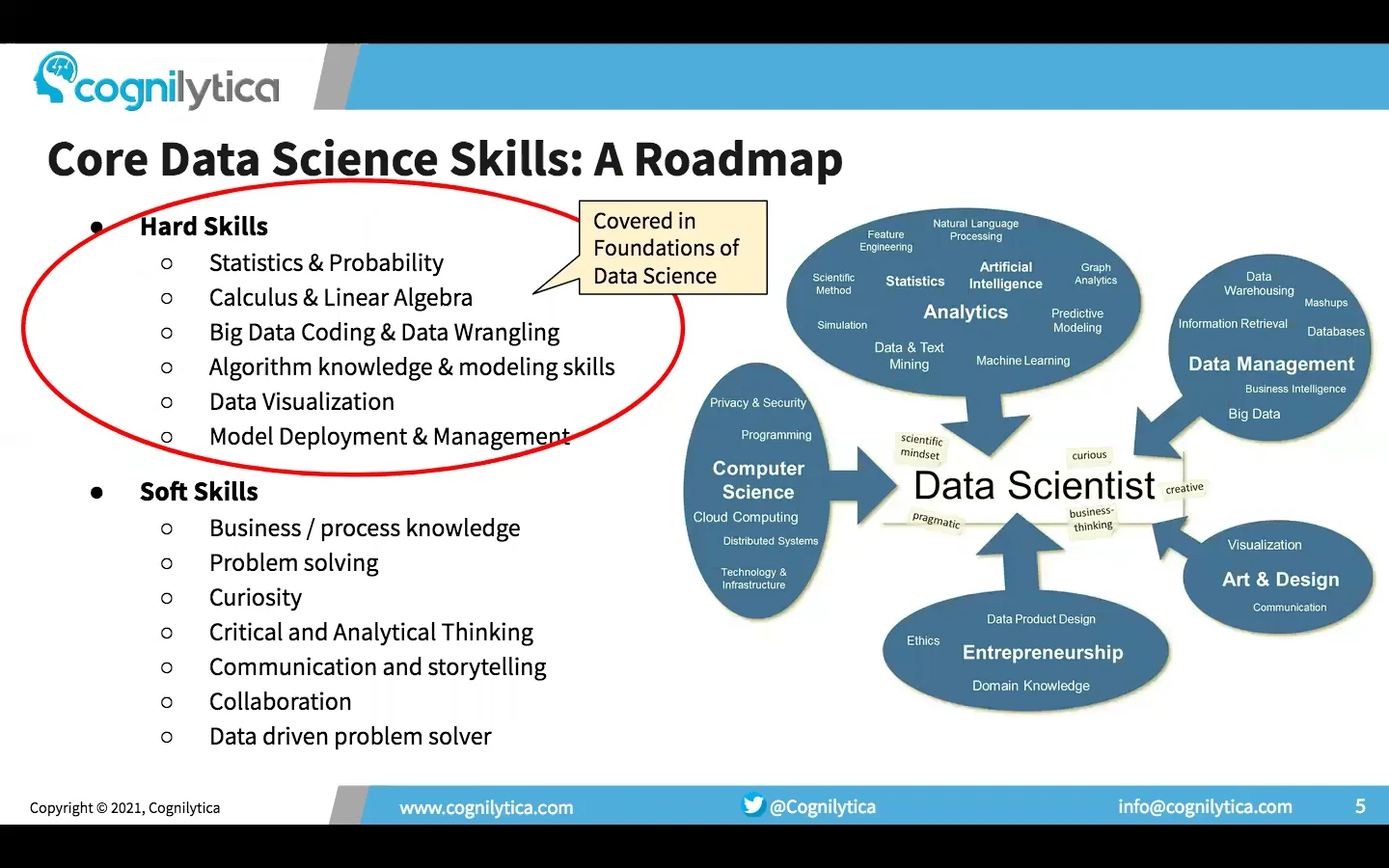 Thinking and Acting Like a Data Scientist on Vimeo
