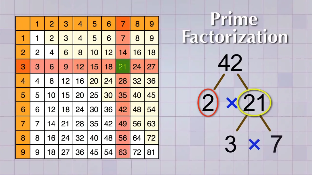 Math Antics - Prime Factorization