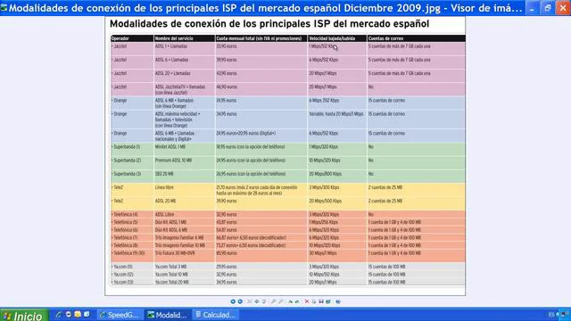 Qué es el Anexo M y Qué significa realmente bajar a 20 Megas