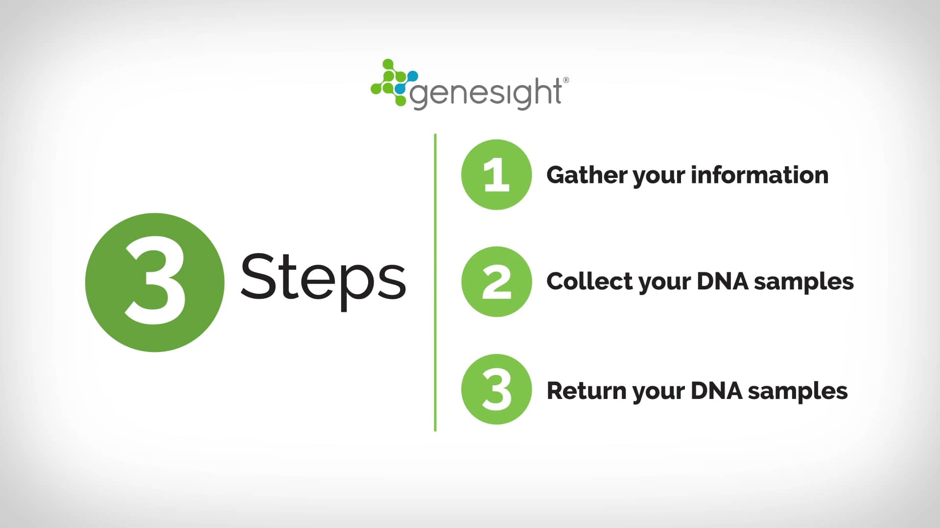 Genesight - A Guide to Sample Collection on Vimeo