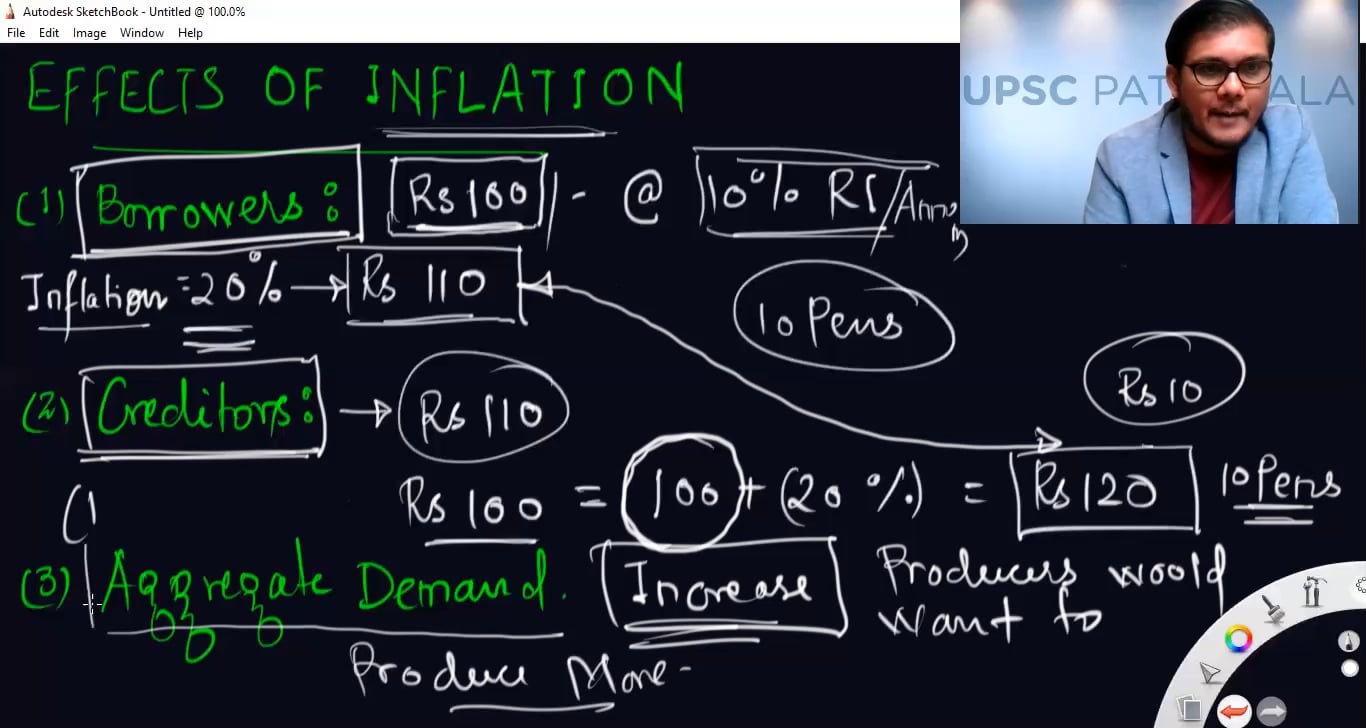 Impact of Inflation on Vimeo