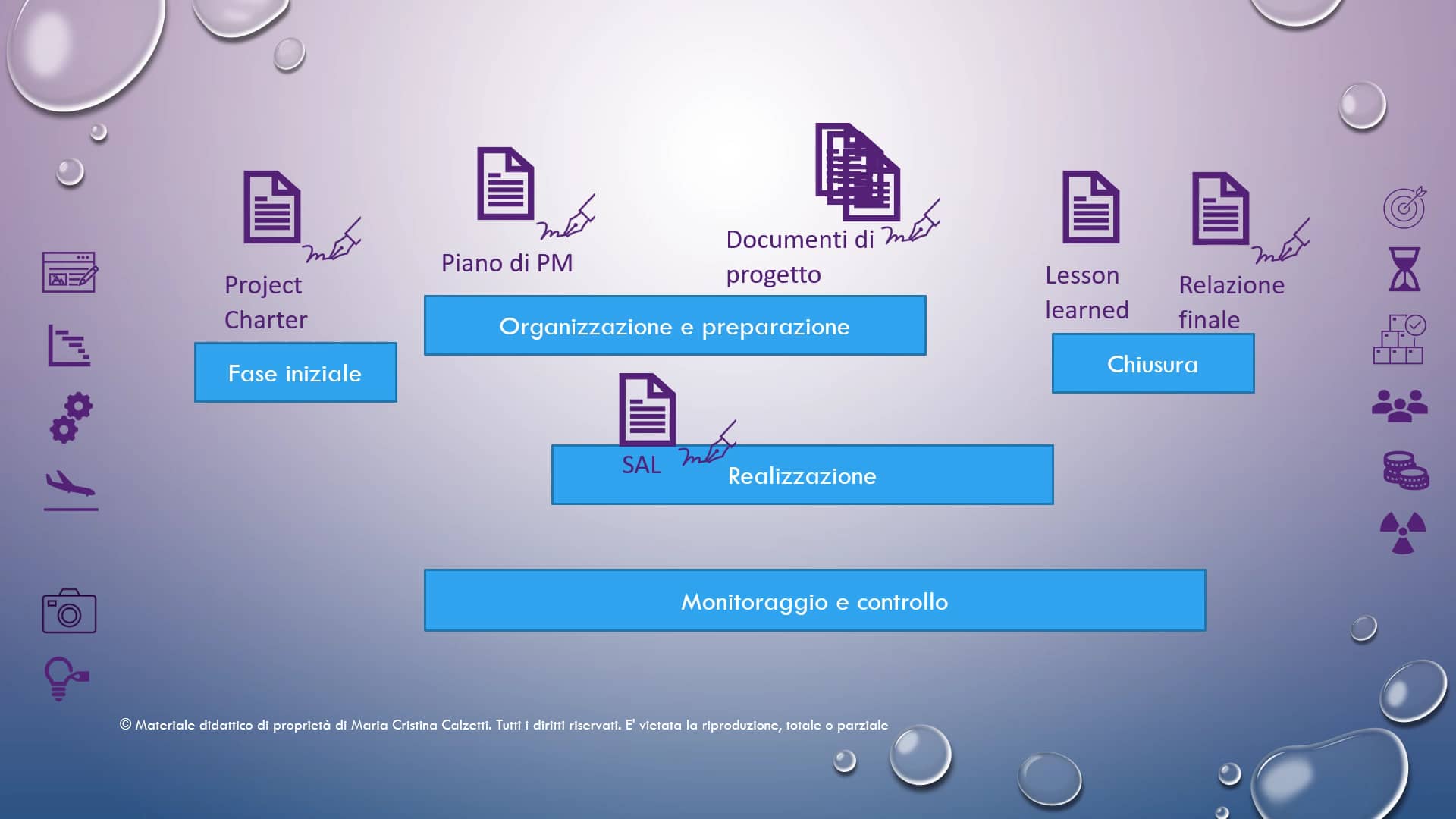 Project Management: le fasi di un progetto on Vimeo