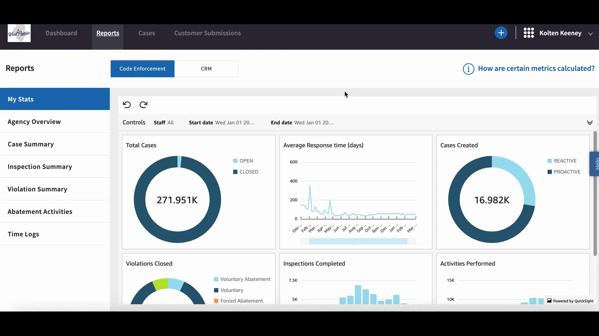 Code Enforcement Manager Demo