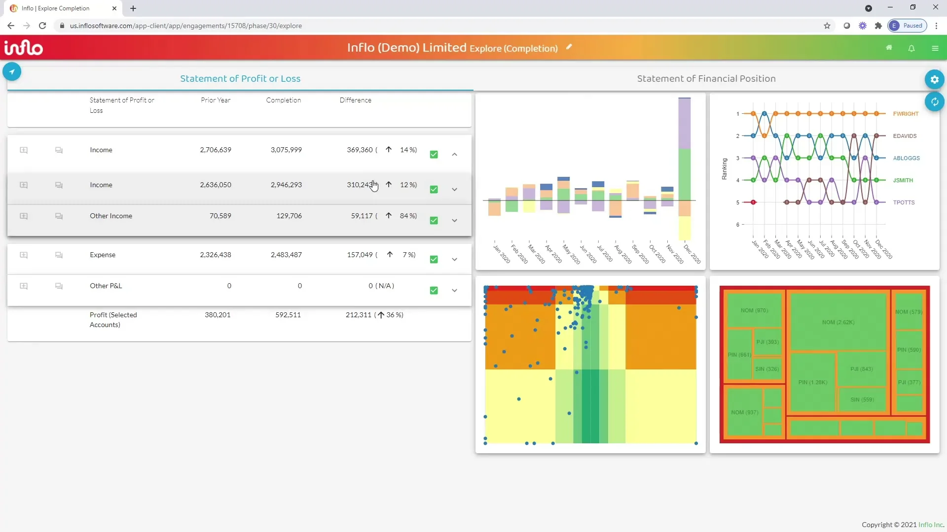 Inflo Digital Audit - An Introduction to Inflo