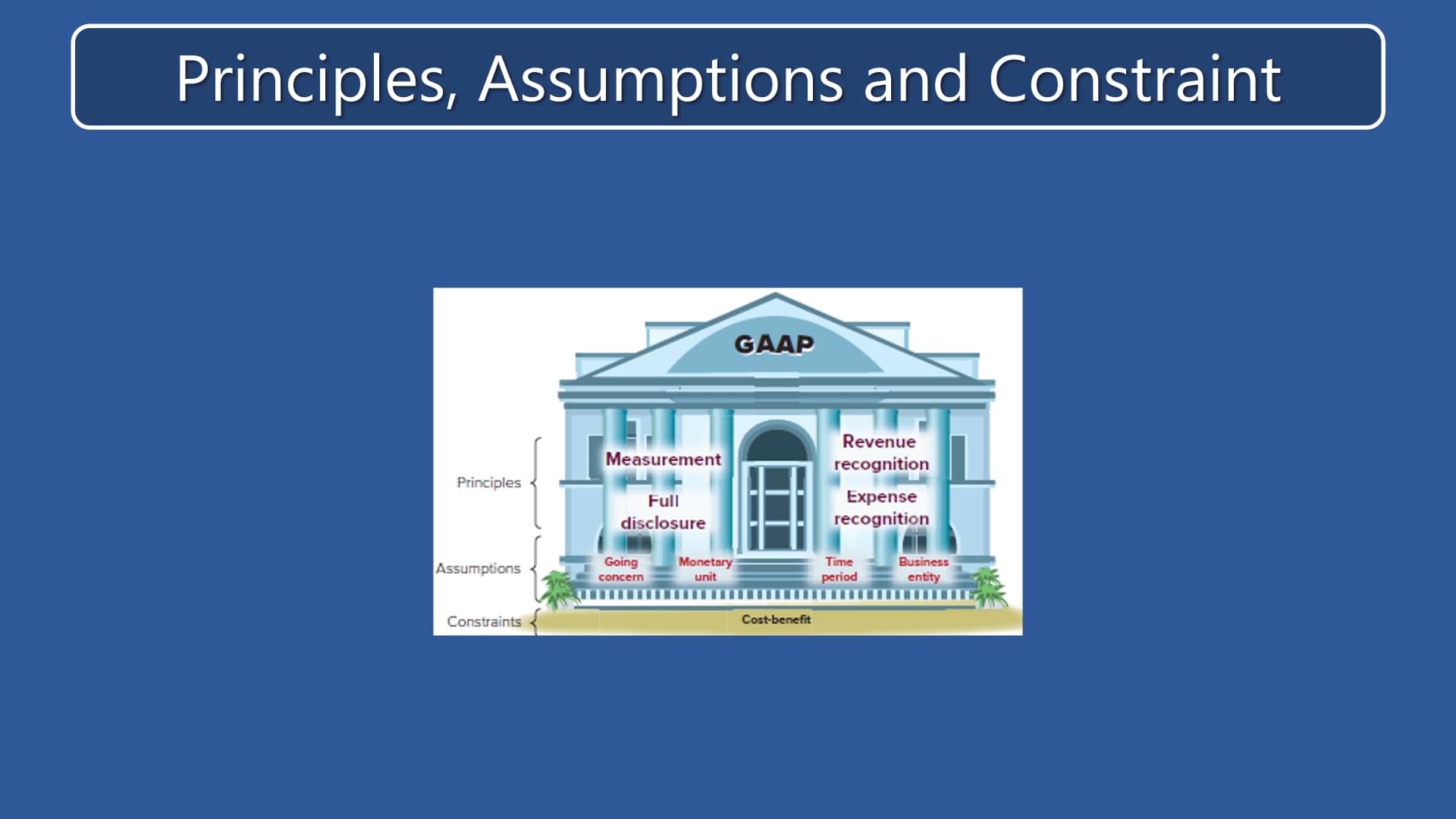 Principles, Assumptions, and Constraint - Analyzing and Interpreting ...