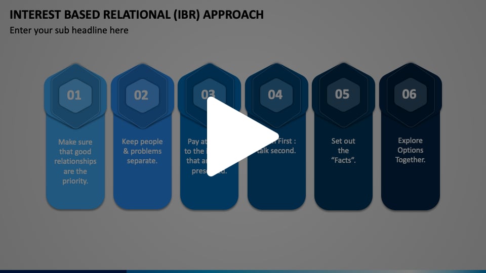 Interest Based Relational (IBR) Approach Animated Presentation ...
