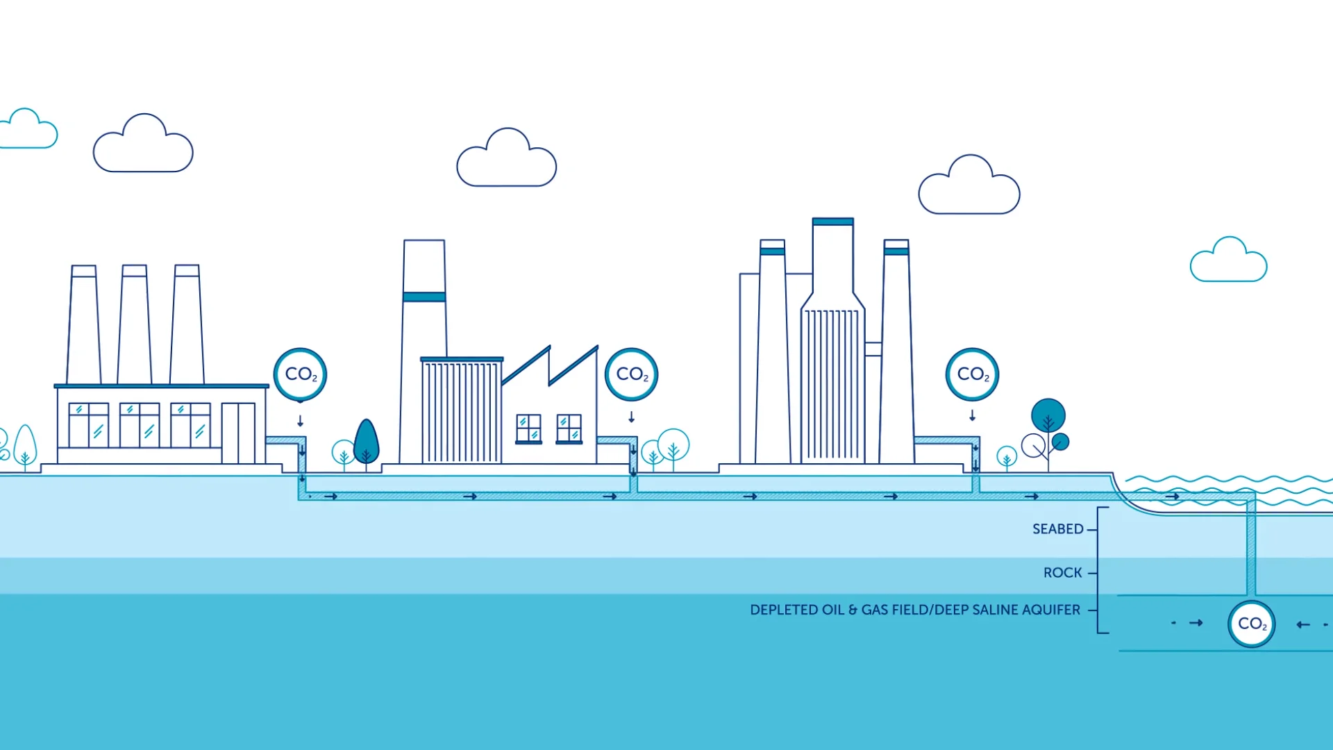 How does CCS work? on Vimeo