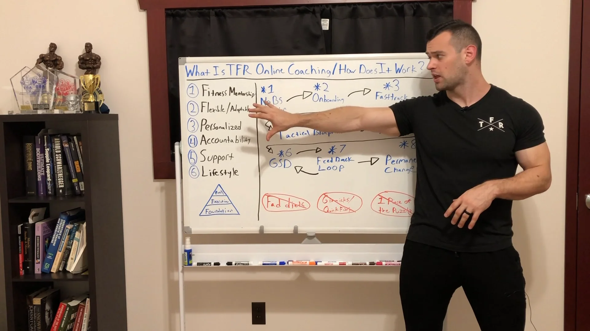 What Is TFR Online Coaching.mp4 on Vimeo