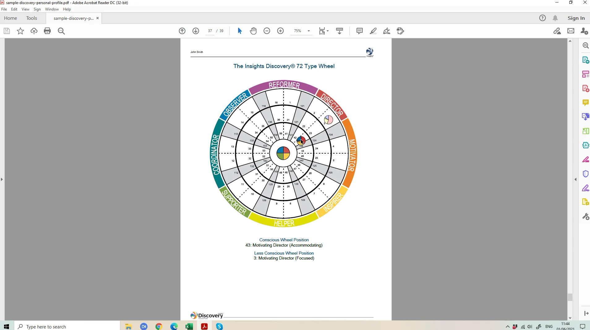 Insights Discovery Profile Charts, Graphs, Wheel Explained on Vimeo