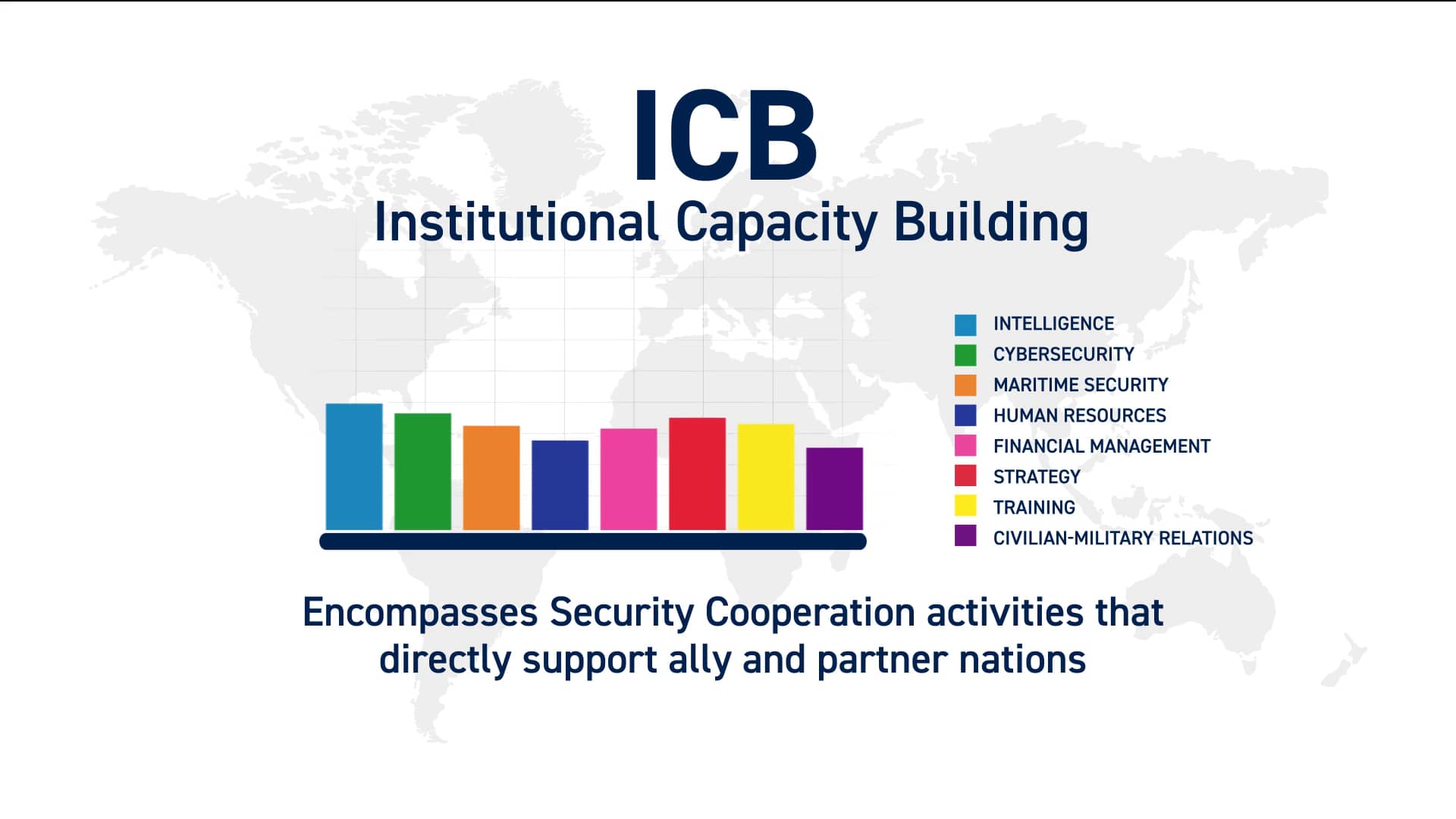 DSCA - Institutional Capacity Building on Vimeo