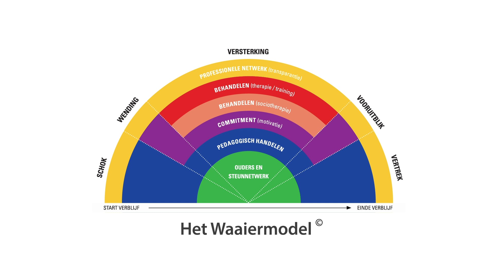 Waaiermodel_Teaser on Vimeo