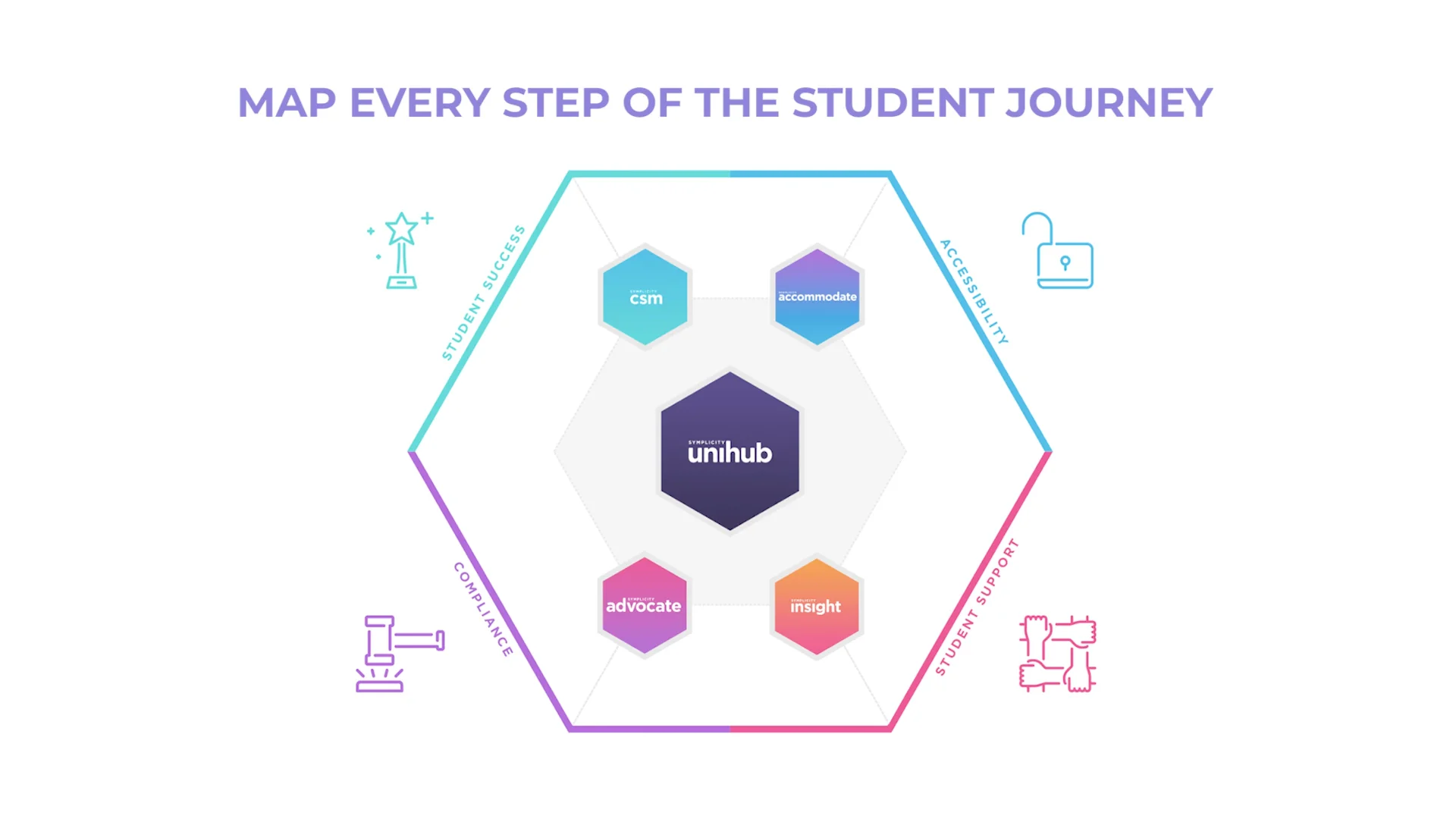 Symplicity One - UniHub on Vimeo