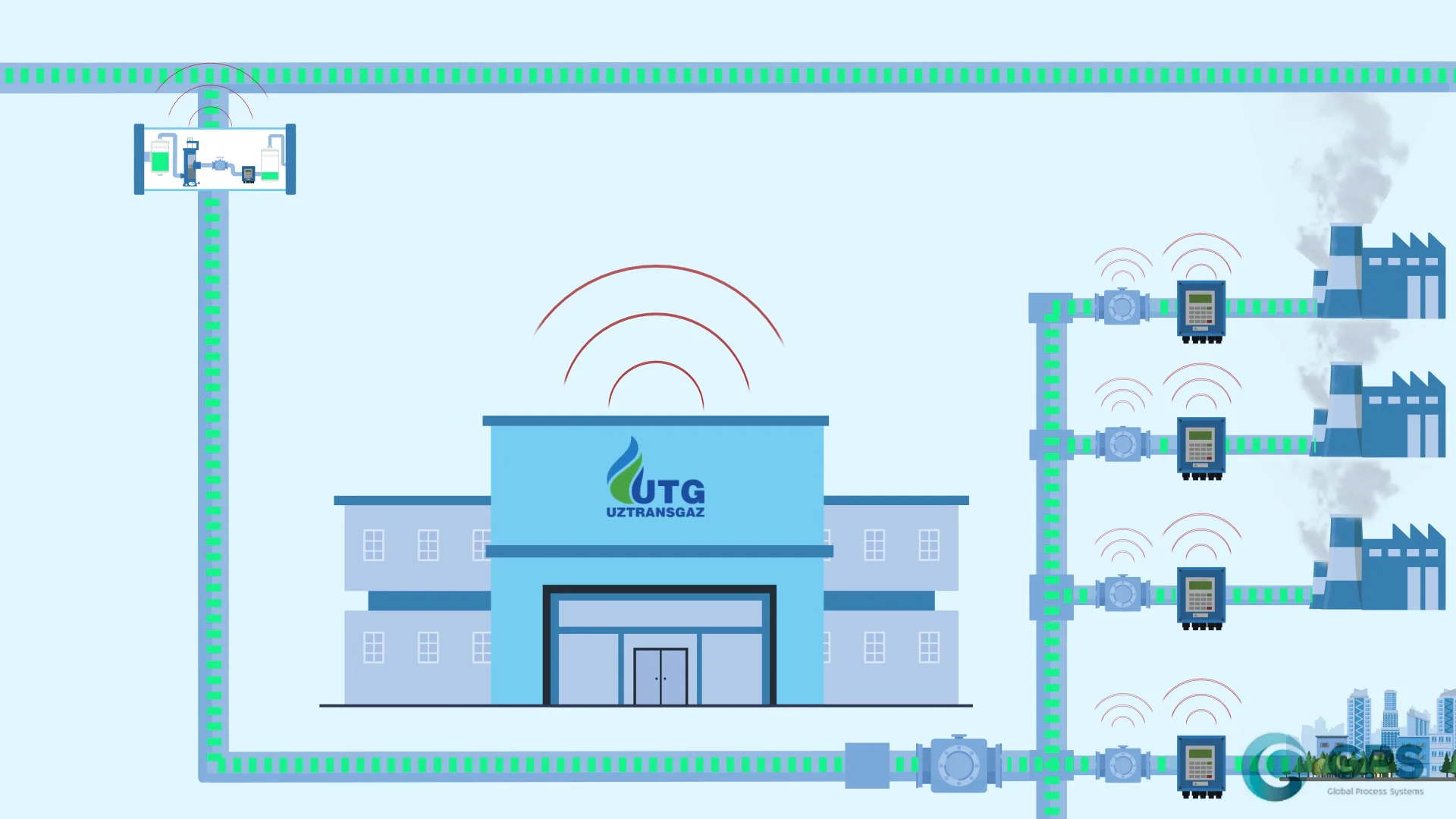Gas pipeline (Animation)