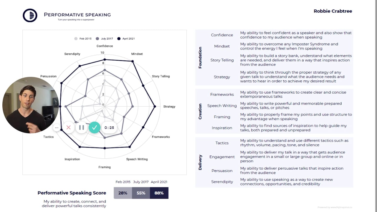 My Performative Speaking Score on Vimeo