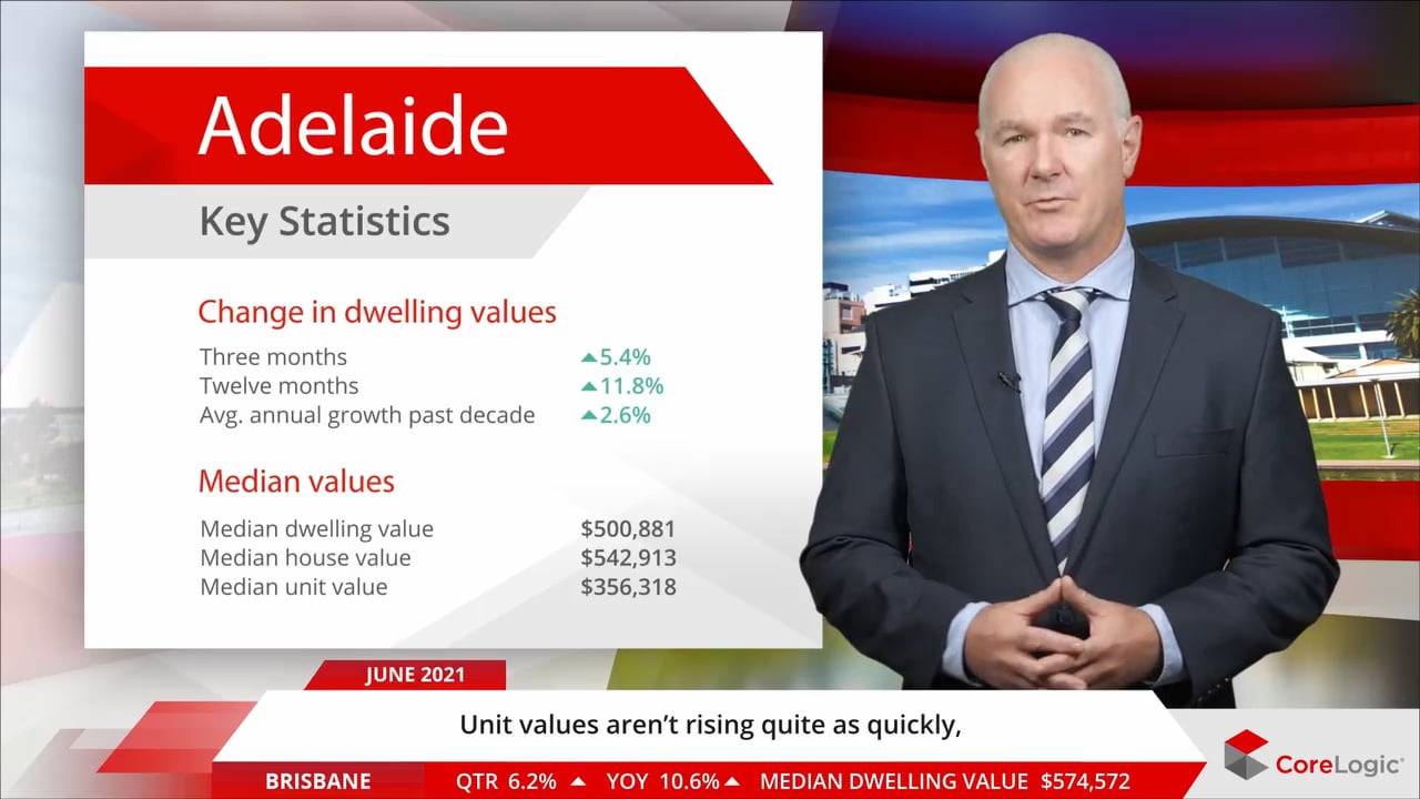 Adelaide CoreLogic RP Data Market Update June 2021 on Vimeo