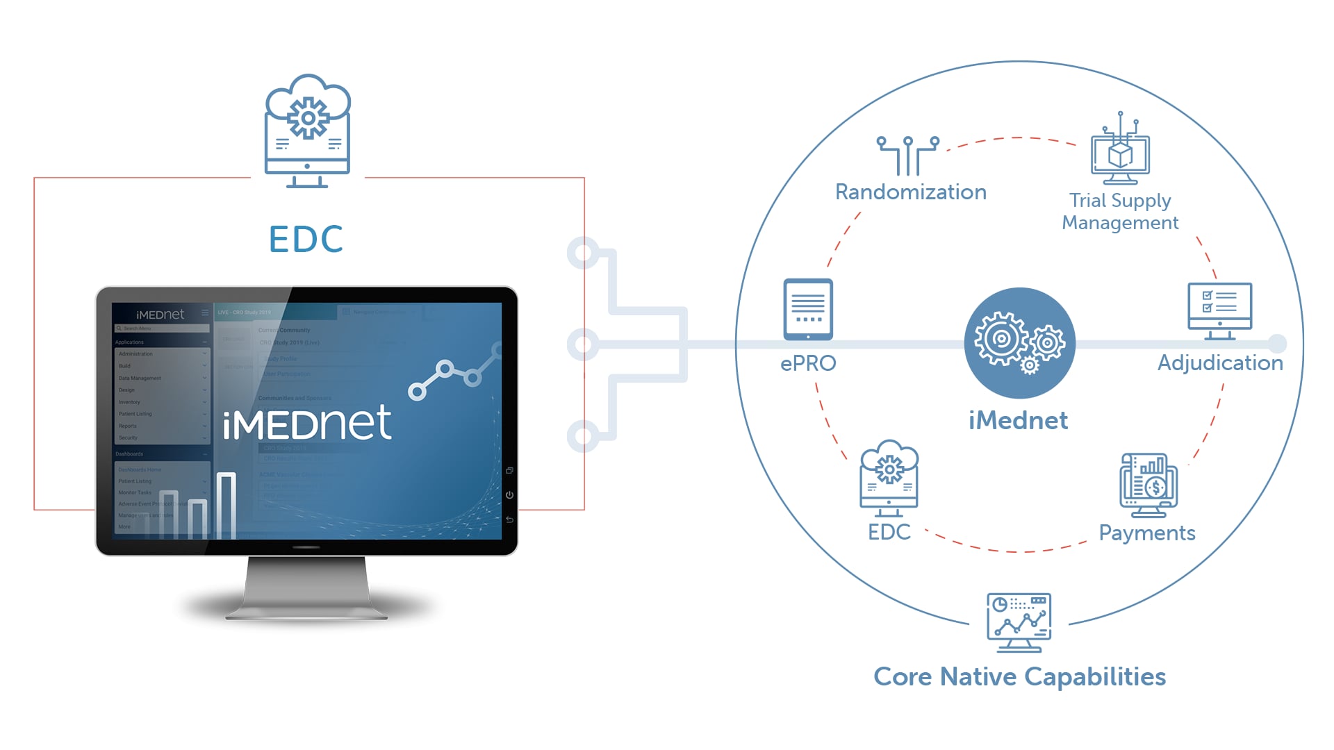 Meet iMednet on Vimeo