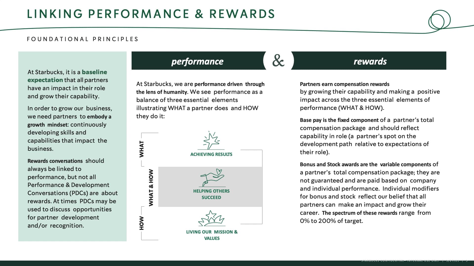 Linking Performance & Rewards recording.mov on Vimeo