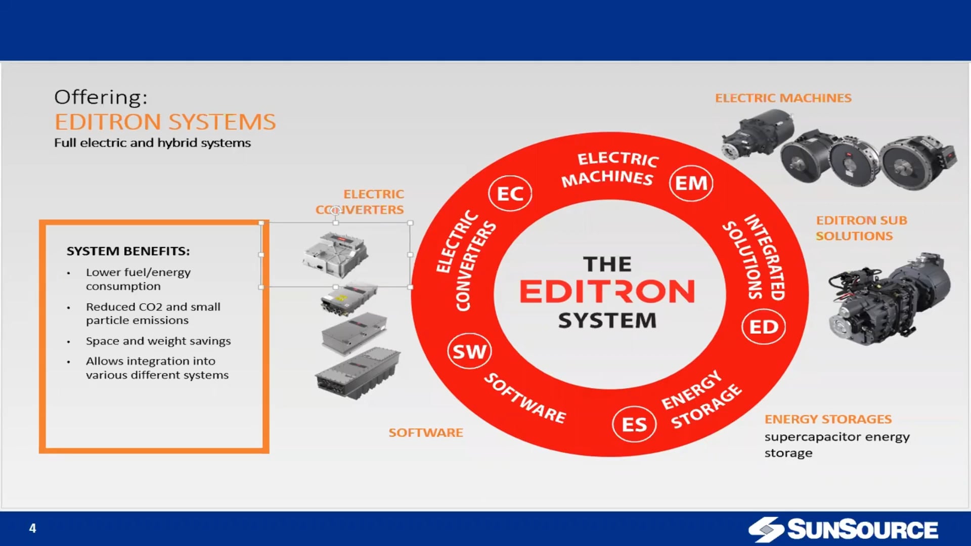Mobile Tech Talks: EDITRON Electric Drivetrain Systems - with SunSource ...