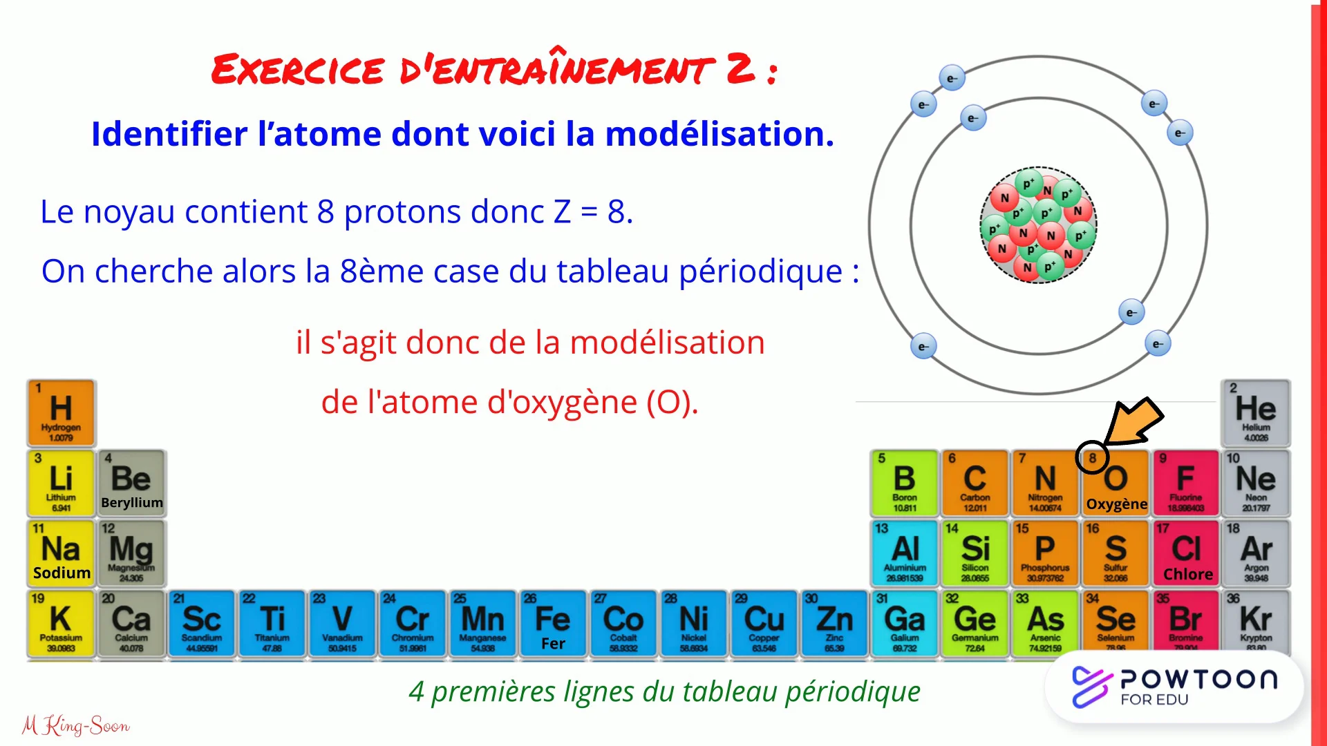 Identifier un atome à partir de sa modélisation on Vimeo
