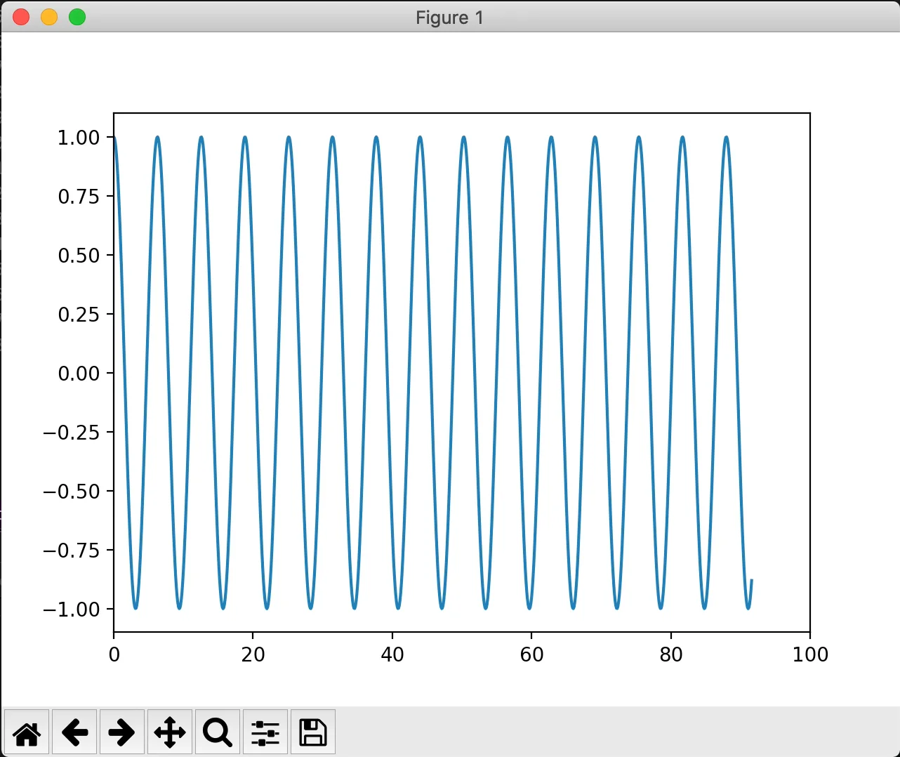 Python Matplotlib Animate Cosine Plot on Vimeo