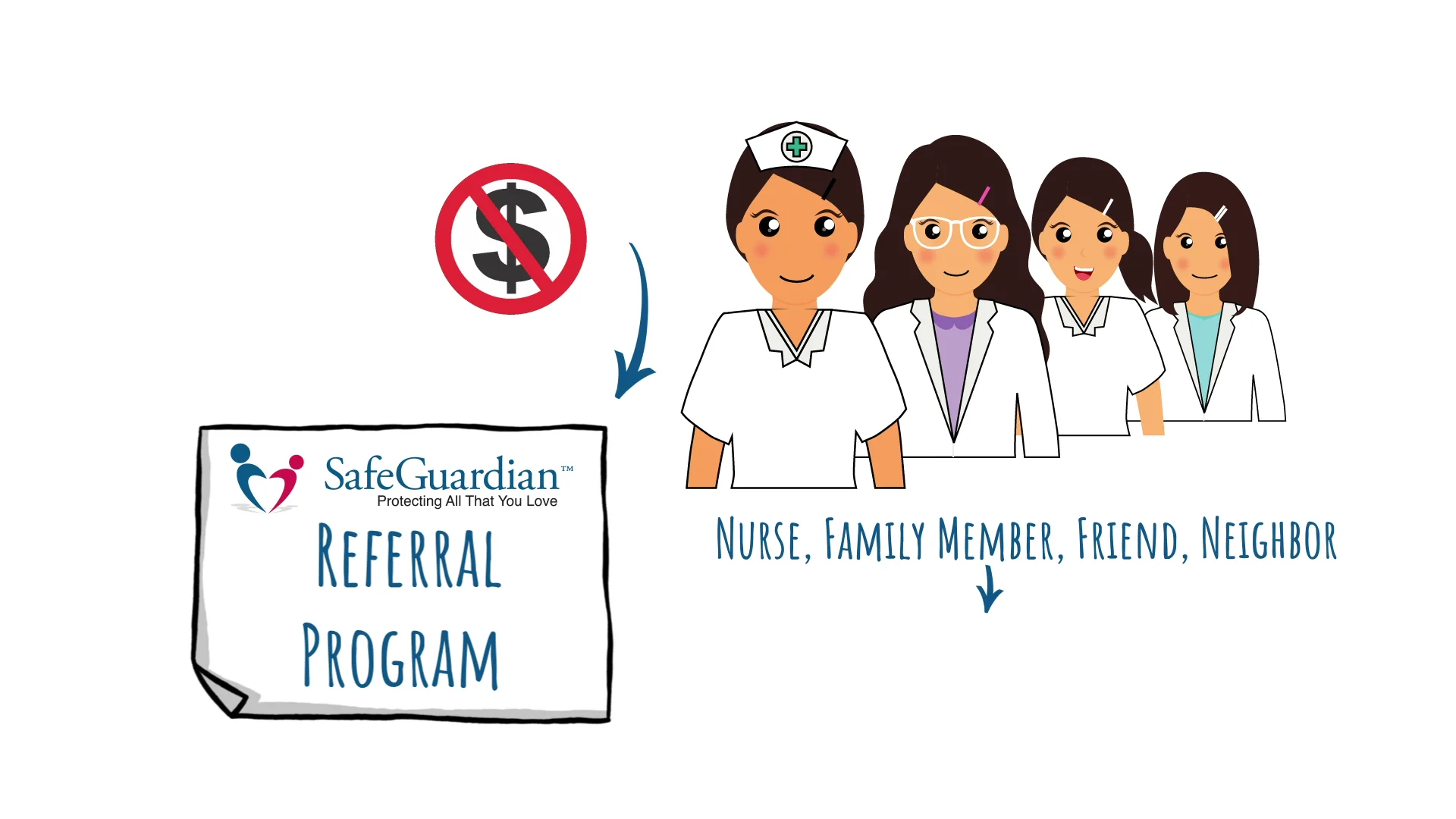 SafeGuardian Affiliate Program.mp4 on Vimeo