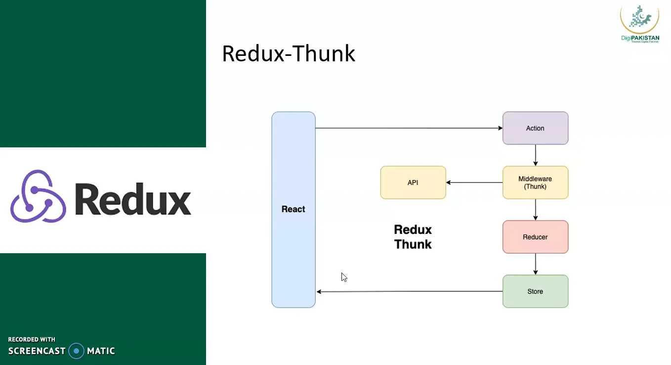 55 Async in Redux - Redux-thunk on Vimeo