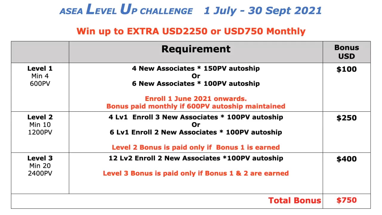 Level Up Promo 072021 on Vimeo