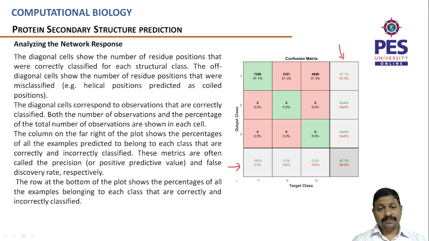 28. Predicting Protein Secondary Structure Using a Neural Network on Vimeo