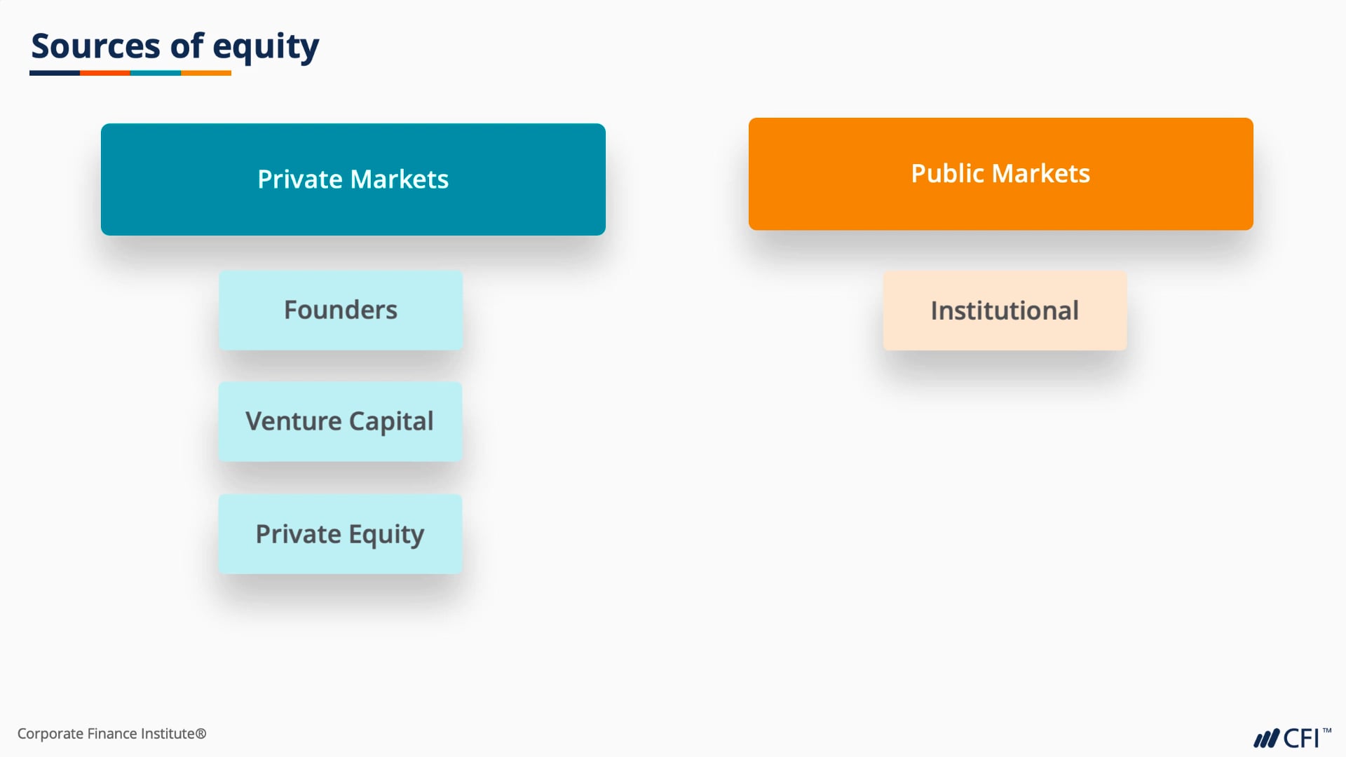 121 - Intro to Corp Finance - Sources of equity on Vimeo