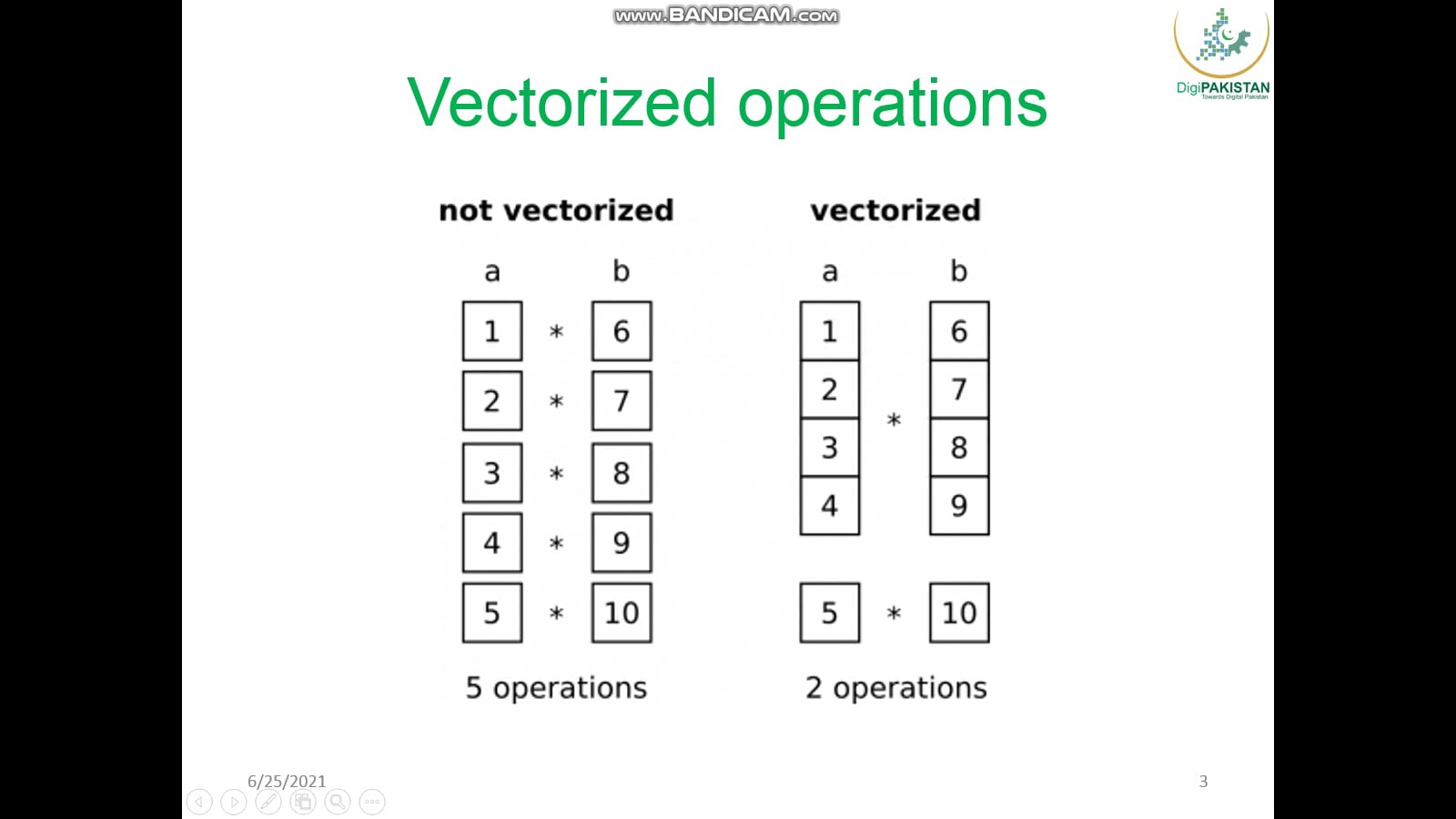 3 Vectoried operations on Vimeo